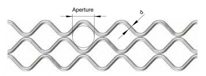 High Accuracy Steel Screen Mesh Poly Ripple Wire Mesh Screens Panels