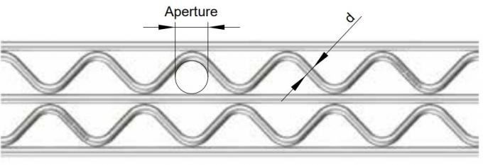 High Accuracy Steel Screen Mesh Poly Ripple Wire Mesh Screens Panels