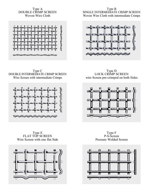 Abrasion Resistant Steel Wire Quarry Screen Mesh , Aggregate Woven ...