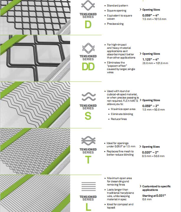 And Metso Vibrating Screen Wire Mesh Anti Clogging SGS