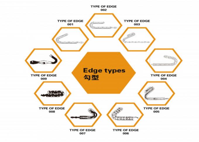 Professional Well Metal Metal Wire Mesh Screen For Aggregate And Quarry